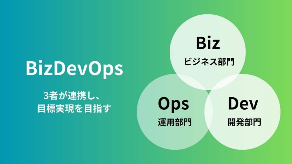 BizDevOpsとは？DevOpsからの進化とそのメリットについて - 月刊タレンタル